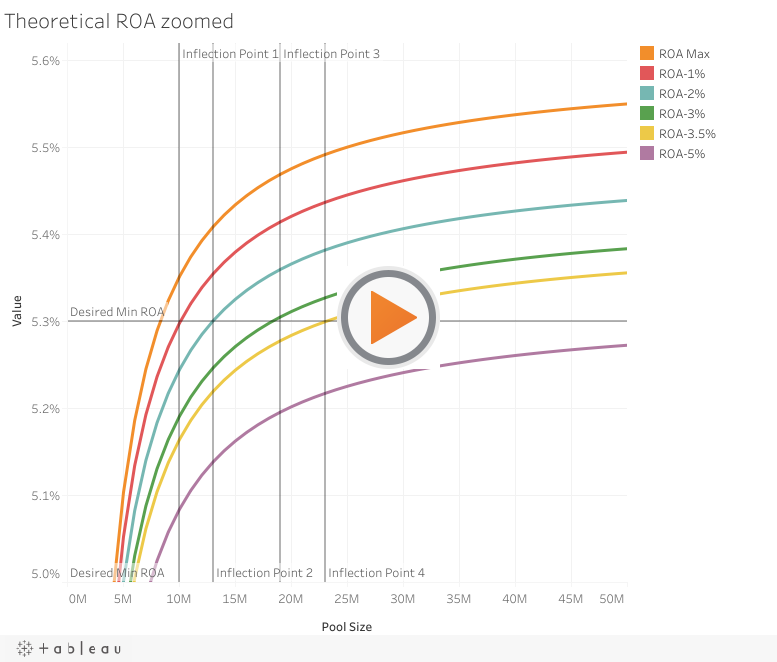 Implementing a Tiered Fee Model - Cardano Canucks